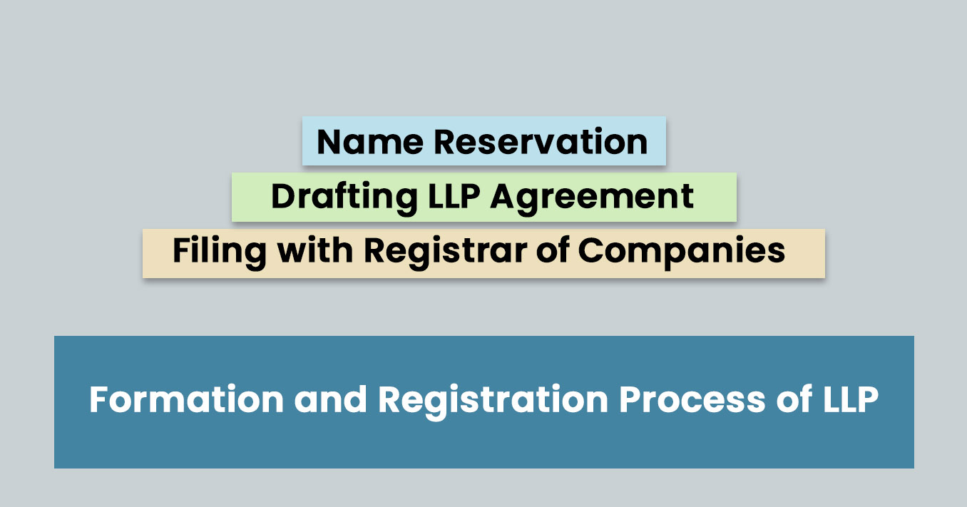 LLP: Advantages, Formation, and Regulations | FilingWay